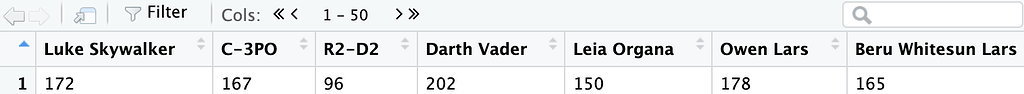Pivot Wider Function In R And Column Names From A Data Frame