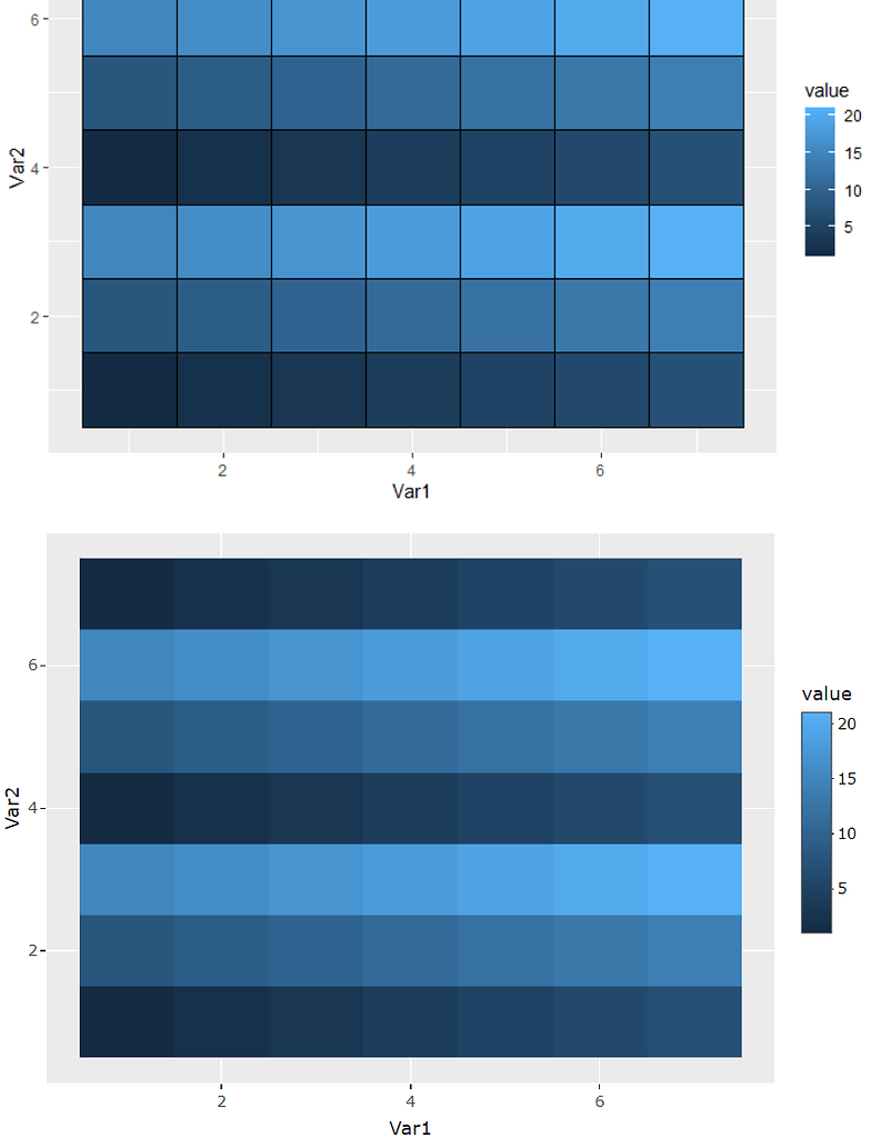 Why Do My Ggplot S Borders Disappear When I Use Ggplotly General