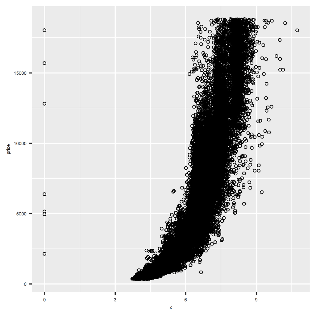 Ggplot2 Point And Axis Title And Text Sizes How Compatibilize Then