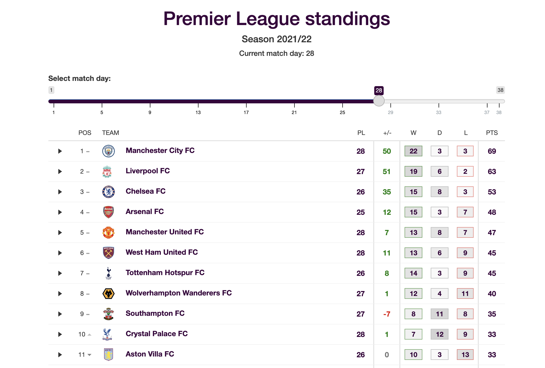 Prem table 2021 store