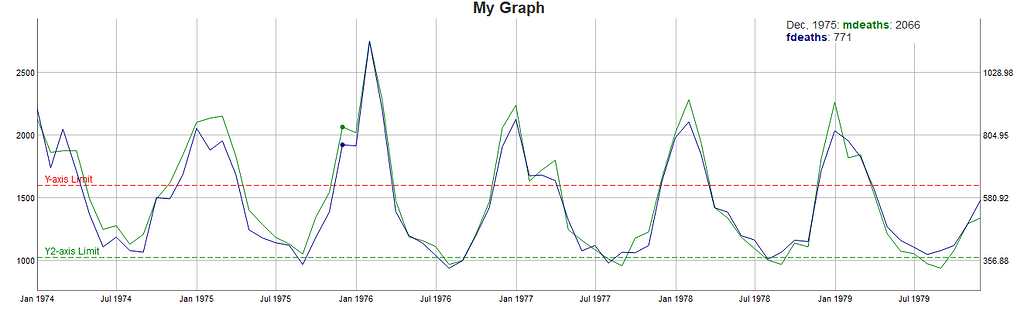 How To Add A Line From Y2 Axis To Y Axis In Dygraphs Using R Shiny Posit Community
