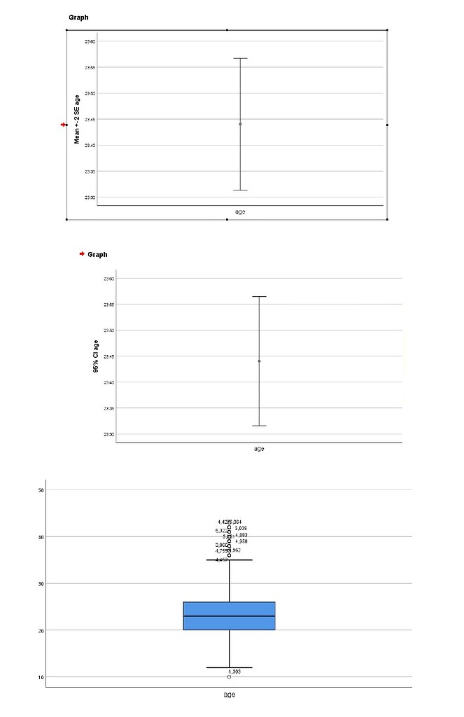 Creating Bars of mean with Standard Error, Confidence Interval; and Boxplot - General - Posit ...