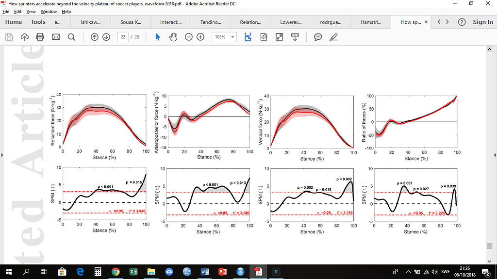 Code for statistical parametric mapping - SPM? - General - Posit Community