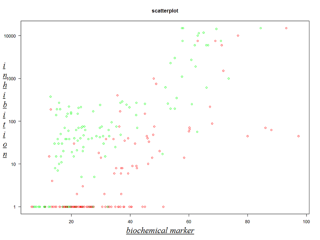 Statistic analyses with multiple values per patient - General - Posit Community