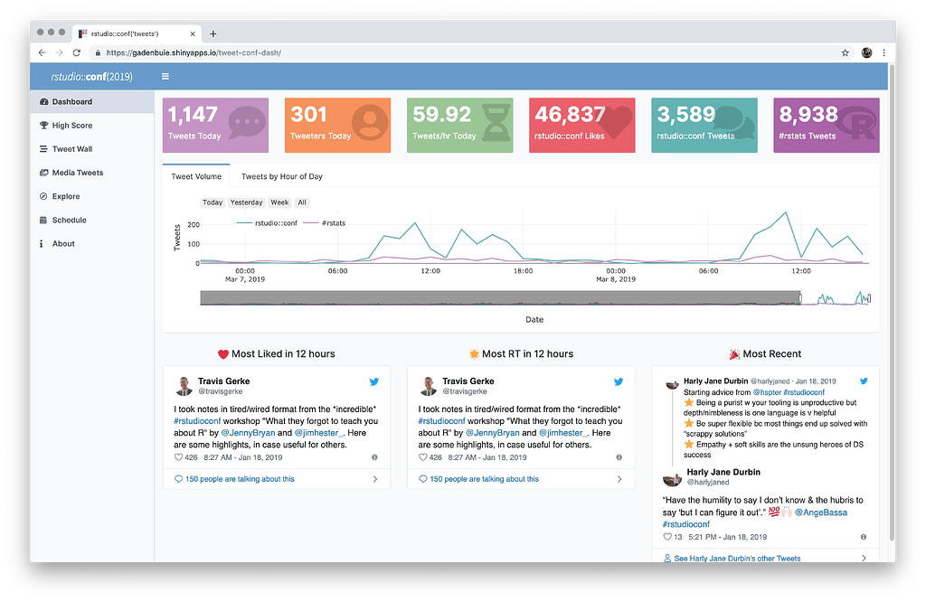 Shiny Contest Submission: A Dashboard for Conference Tweets - shiny ...