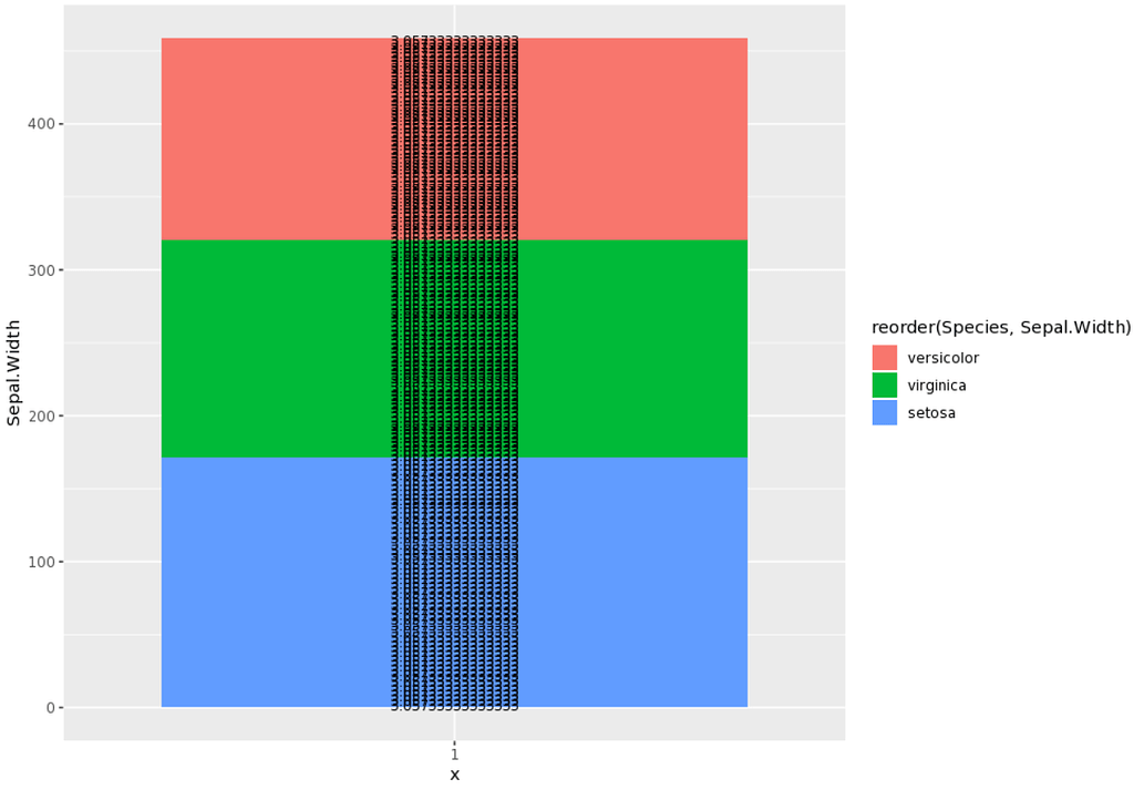 How to add geom_text to geom_col stacked graphs ? - tidyverse - Posit Community