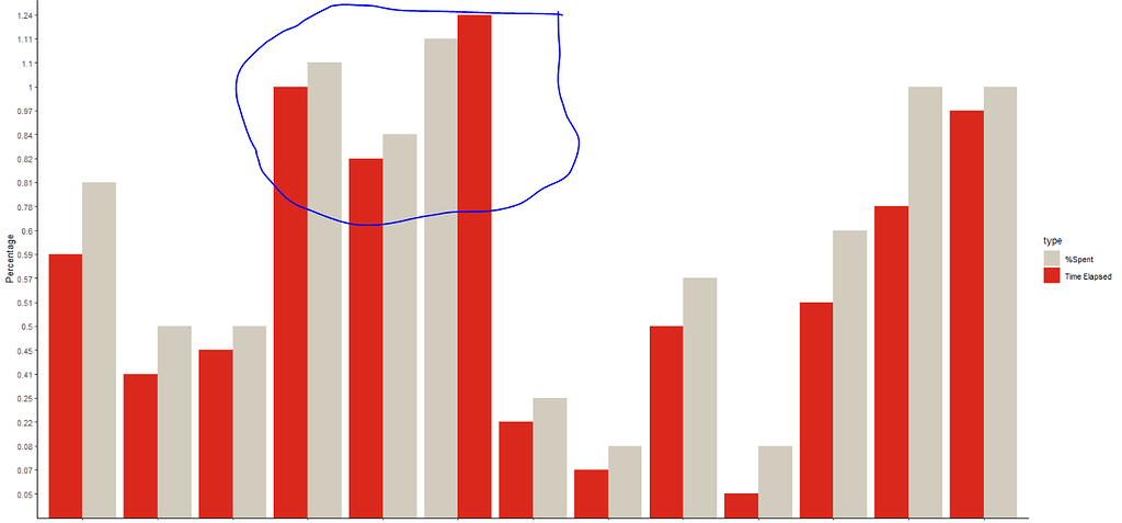 Problem W Order Of Individual Dodged Bars Within Ggplot2 Tidyverse Posit Community