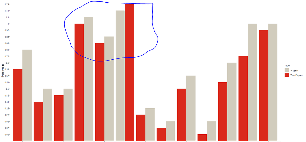 Problem w/ order of individual dodged bars within ggplot2 - tidyverse ... Problem w/ order of individual dodged bars within ggplot2 - tidyverse ...