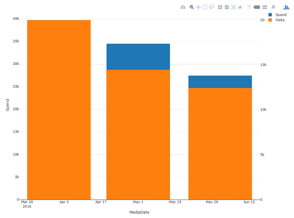 R Plotly: Second Y-Axis in a R plotly graph - General - Posit Community R Plotly: Second Y-Axis in a R plotly graph - General - Posit Community