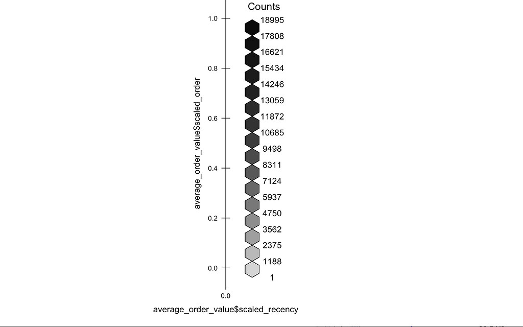 2D Histogram not working properly - General - Posit Community 2D Histogram not working properly - General - Posit Community