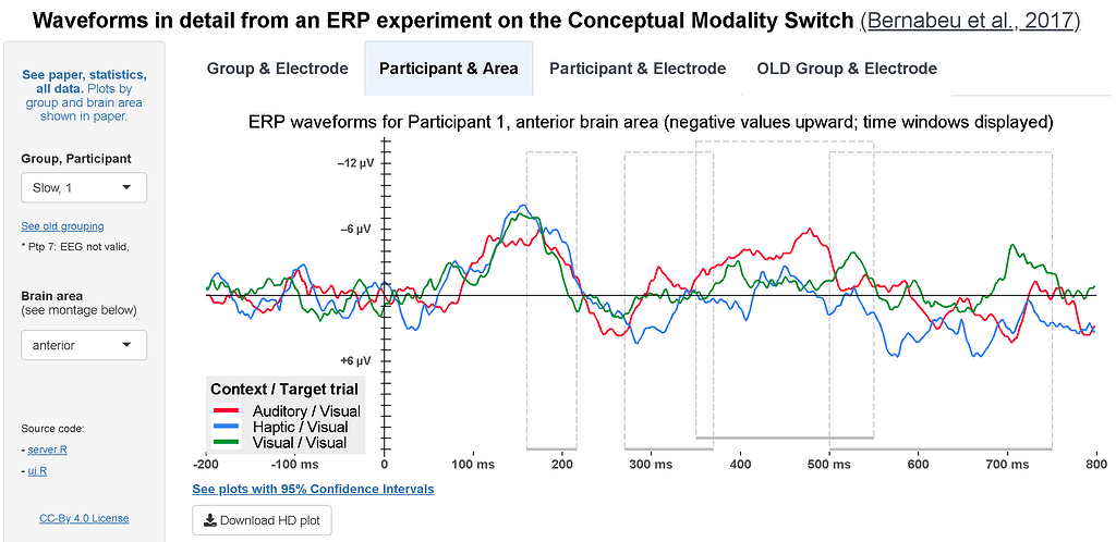 Shiny Contest Submission Data From A Psycholinguistic Experiment Shiny Posit Community