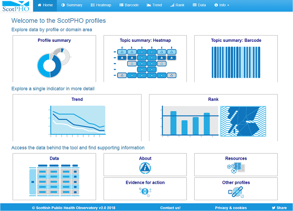 Shiny Contest Submission: Shiny app for exploring Scottish public ...