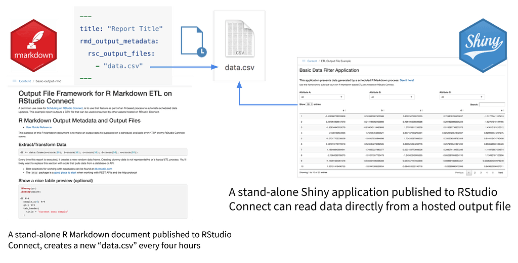 ETL with R Markdown on RStudio Connect - Output files - R Admins - Posit Community