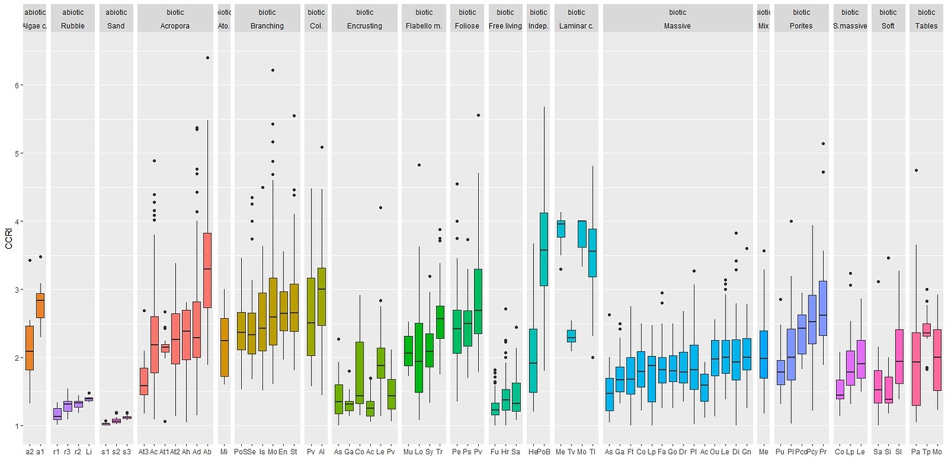 ggplot facet_wrap edit strip labels - tidyverse - Posit Community