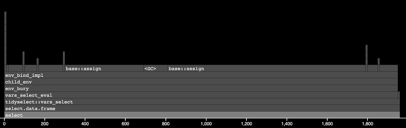 Column Name Search Algorithm Used By Select Tidyverse Posit Community