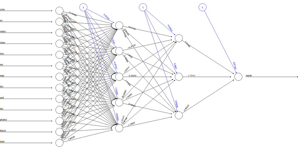 How to export a trained Neural Network in R to a function in JavaScript or PHP or other language ...