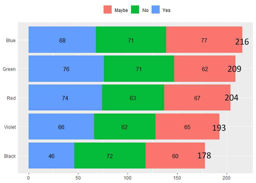Custom Bar Plot Function With Group And Sum Totals Tidyverse Posit Community