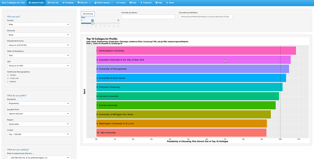 Shiny Contest Submission: Explore U.S. Colleges with "Best Colleges for ...