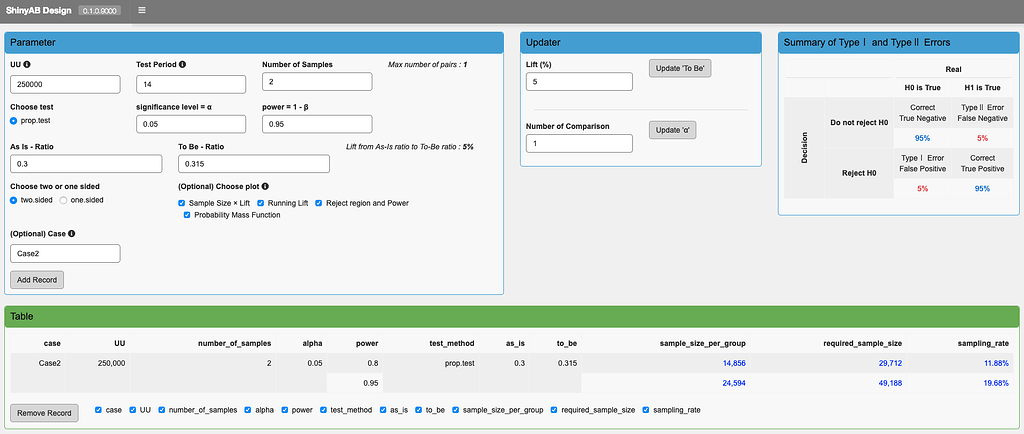 Shiny Contest Submission : ShinyAB - Shiny Apps Calculator of Sample ...