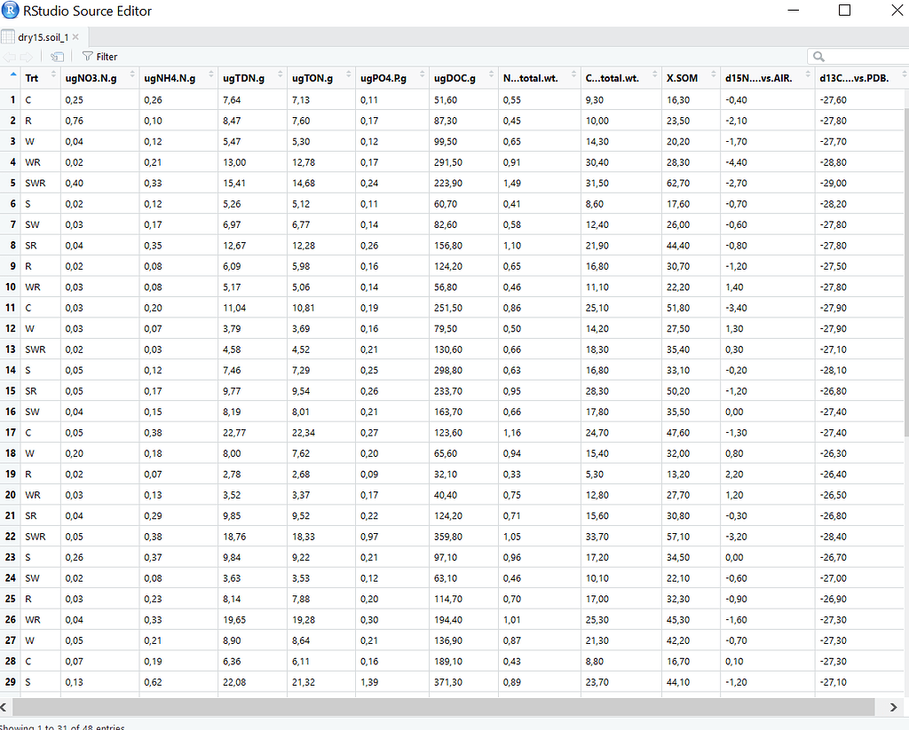 Problem with converting a factor column to a numeric - General - Posit ... Problem with converting a factor column to a numeric - General - Posit ...