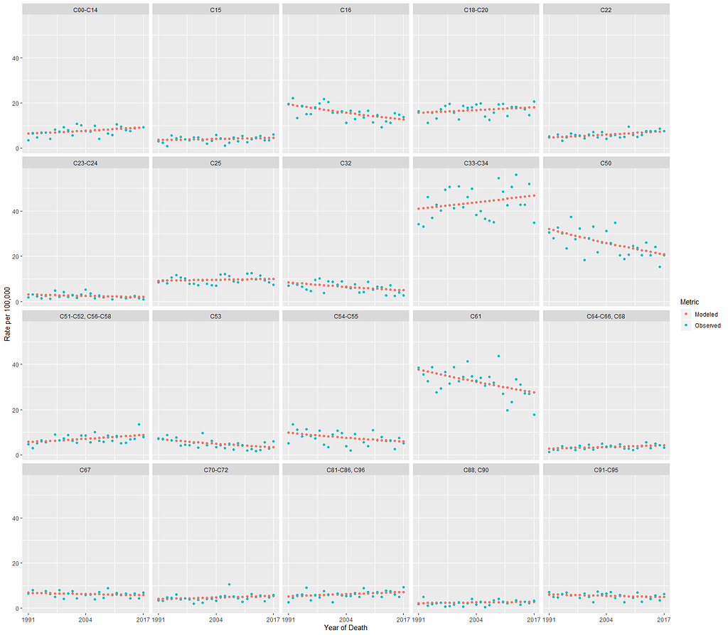 How to use both lines and points on the same graph - tidyverse - Posit Community