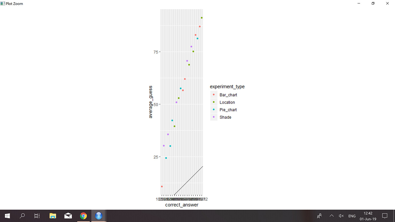 Add x=y geom_abline to ggplot - General - Posit Community
