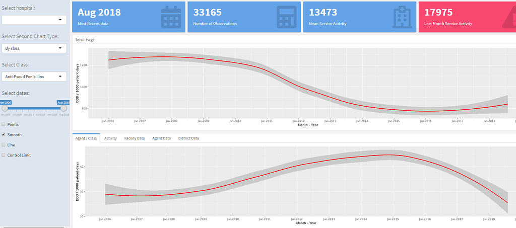 New tidyverse code optimisation - tidyverse - Posit Community