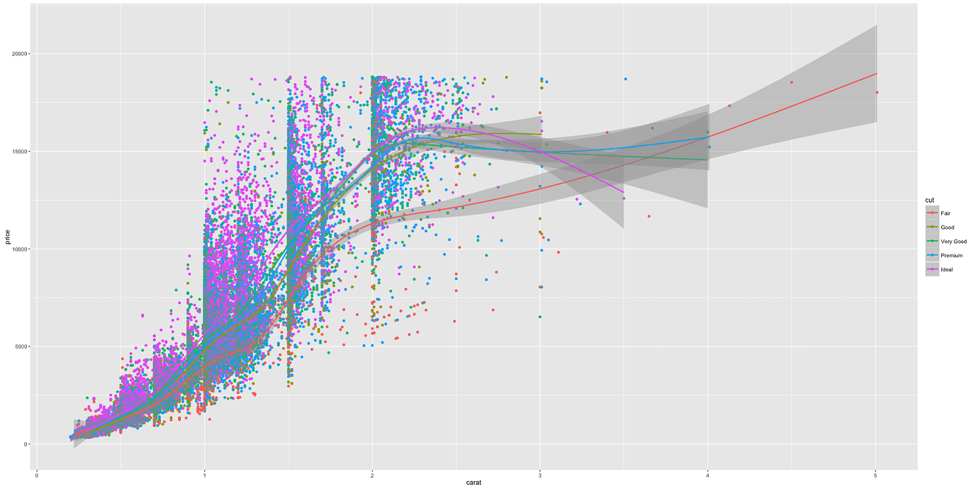 change theme, labels in ggplot2 with conditions - tidyverse - Posit Community