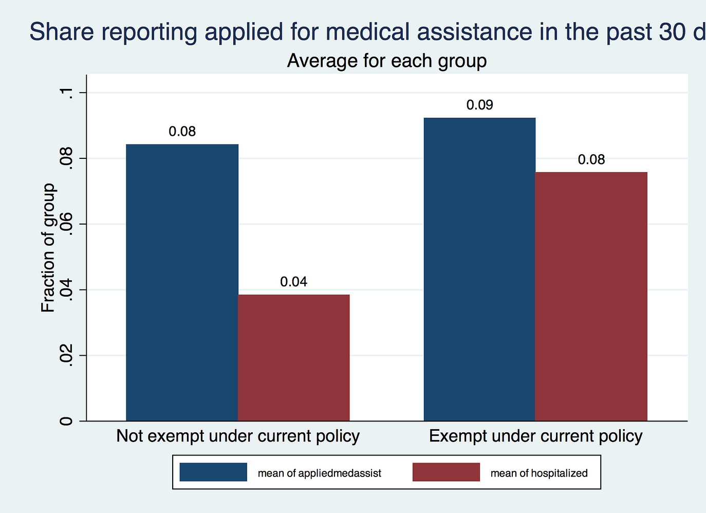 How to give bar labels using barplot() function in Rstudio - General - Posit Community