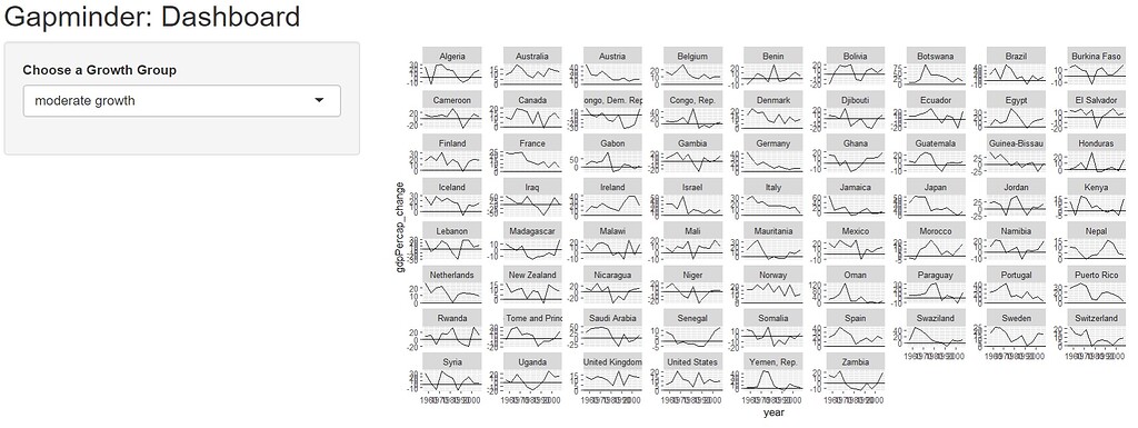 Facet chart in a Shiny web app with lots of plots - shiny - Posit Community
