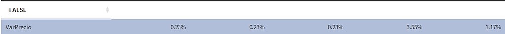 Getting False On Top Row When Using Options Listdom T On Datatable Shiny Posit Community 0286
