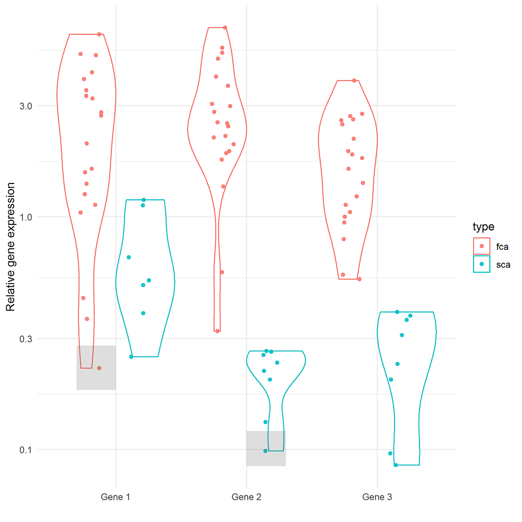 Bug? Violin plot removes points - tidyverse - Posit Community