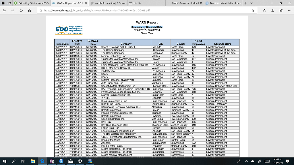 How To Extract Dataframe From A Multipage Table In A Pdf File General Posit Community