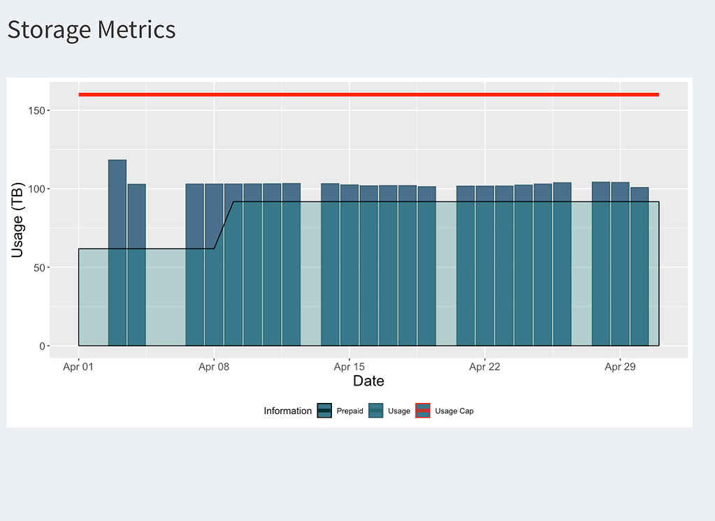 Managing legend on ggplot2 plot with multiple graph types - tidyverse ...