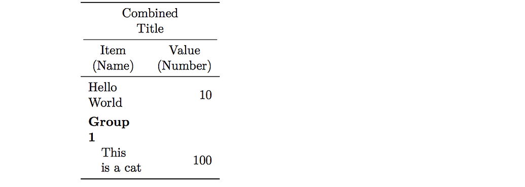 Wrap column name in pdf table, from knitr::kable - R Markdown - Posit Community