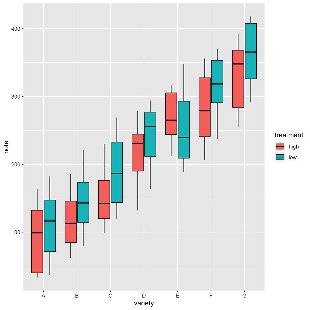 monthly boxplot of two stations in one graph - tidyverse - Posit Community