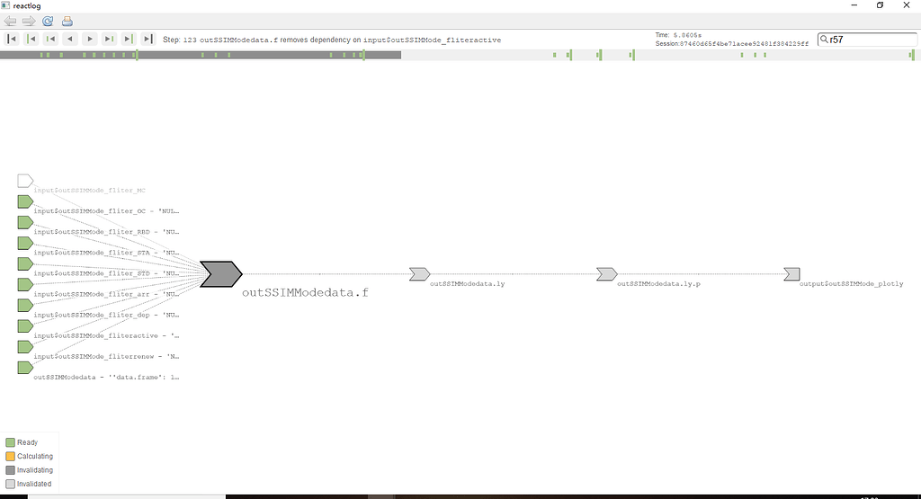 Reactive denpendency Debuging - shiny - Posit Community