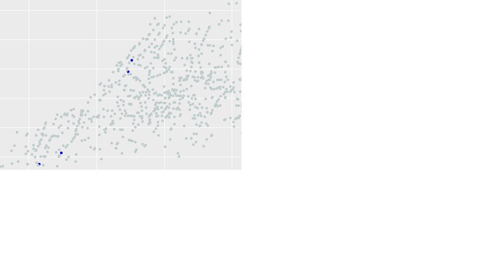 Change layers order in GG-plot - tidyverse - Posit Community