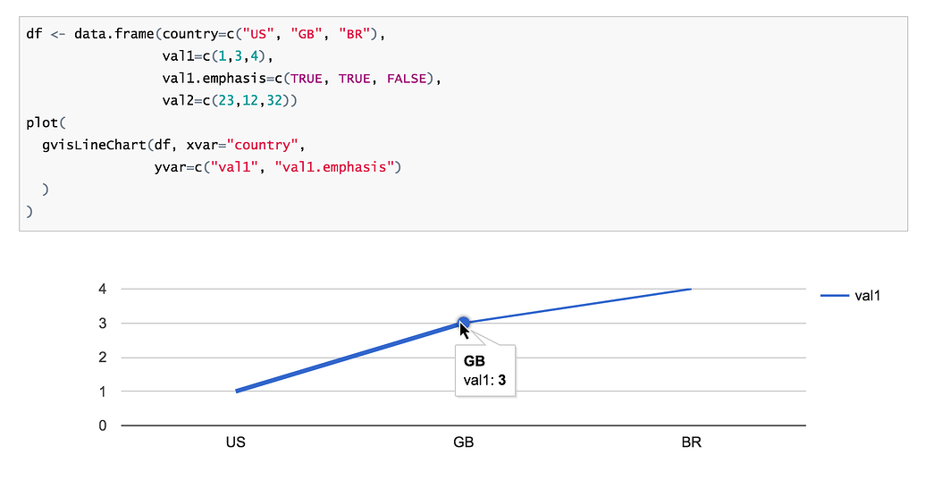 GoogleVis scatter plot with Shiny - shiny - Posit Community