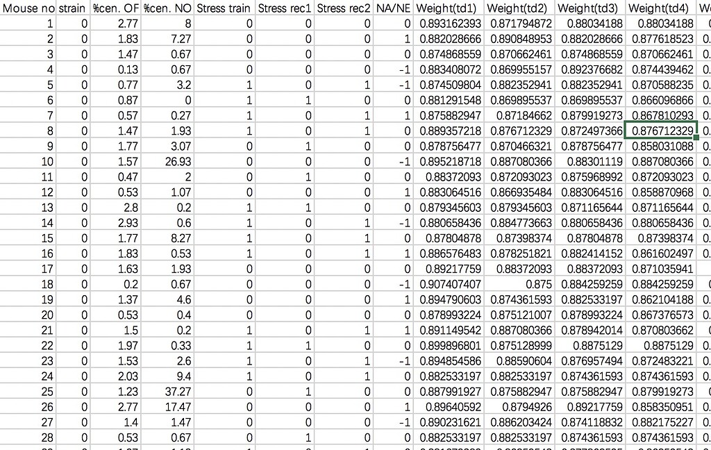 Questions About How To Make Ggplot With Multiple Varaince Tidyverse Posit Community