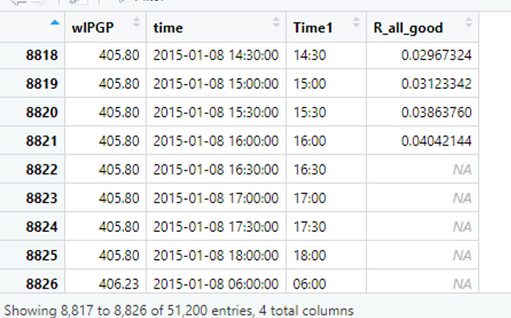 Data wrangling: conditional mutate using multiple variables in tidyverse - tidyverse - Posit ...