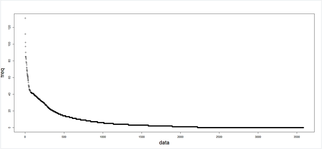 Can I Adjust Location Of Y Axis Label Or Whole Graph In Plots Window General Posit Community