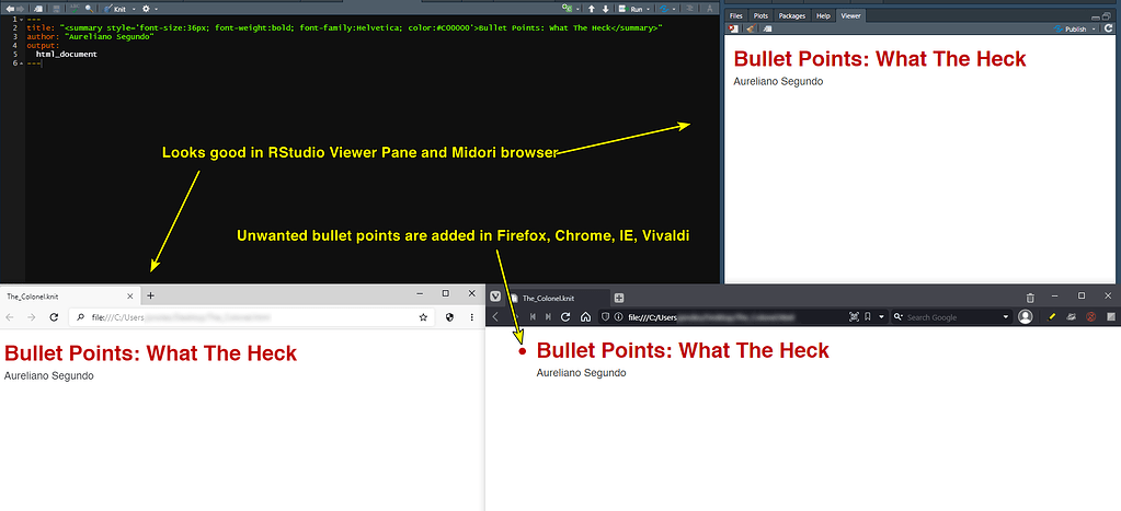 Unwanted Bullet Points In Html Output Using Inline Html Formatting R Markdown Posit Community