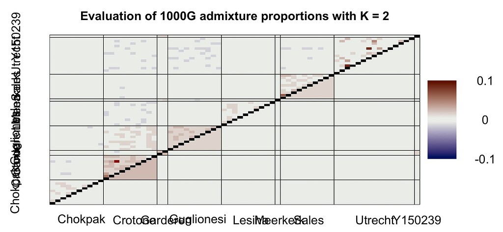 Split tiles with geom_tile (ggplot) with fill gradient. - tidyverse - Posit Community