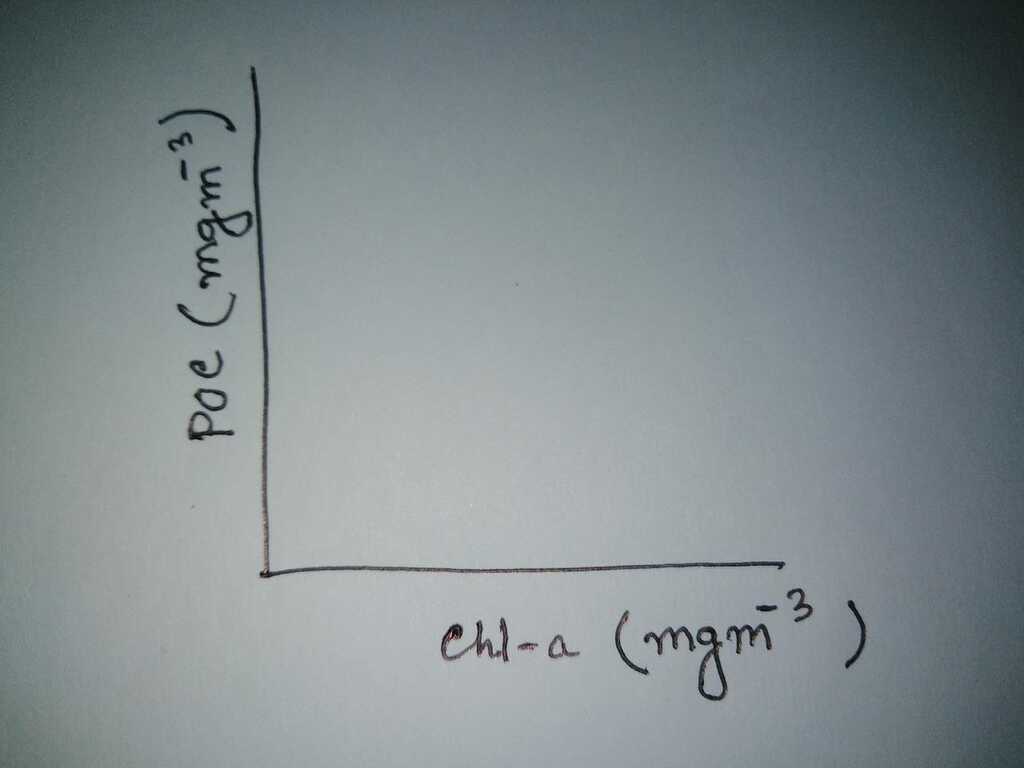 Axis help in plotting - General - Posit Community