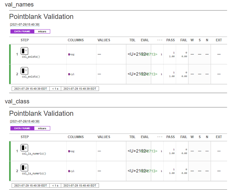 Unicode in pointblank table rendered in R Markdown document - tables - Posit Community