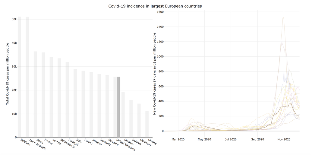 Plotly R Highlight Split Bar In Two When Selected General Posit Community