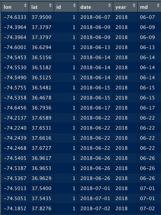 gganimate muti-year location - General - Posit Community