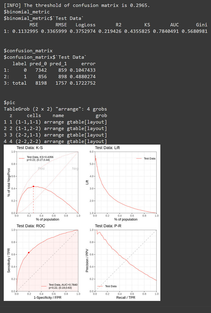 Scorecard Package Perf Eva Returns Different Values For Threshold For Confusion Matrix And P
