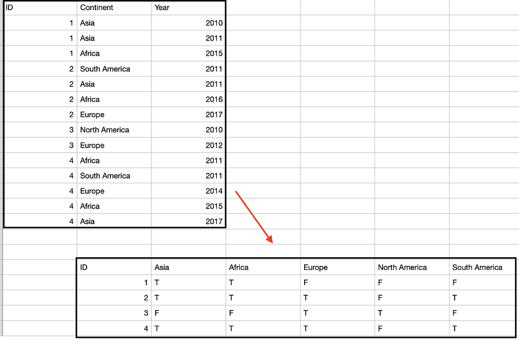 Long to Wide Dataset while adding new variable - General - Posit Community